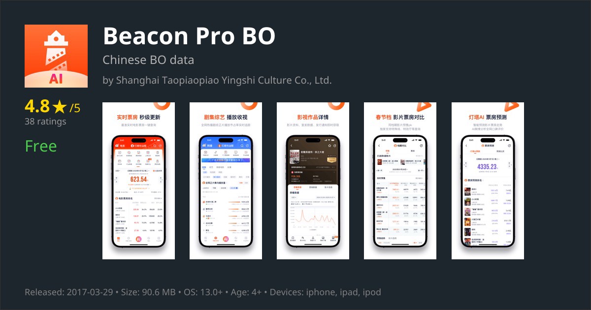 Beacon Pro BO App Reviews – Features, Alternatives & User Ratings