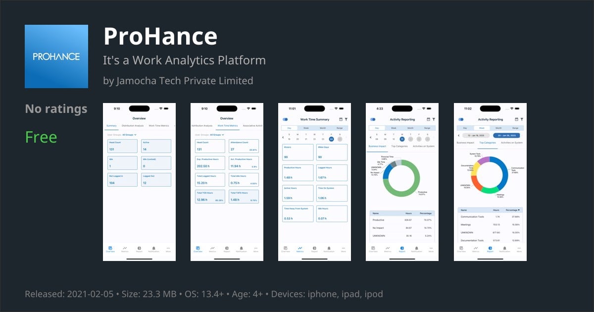 ProHance App Reviews – Features, Alternatives & User Ratings