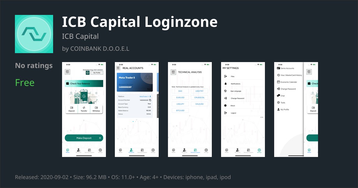 ICB Capital Loginzone App Reviews – Features, Alternatives & User Ratings