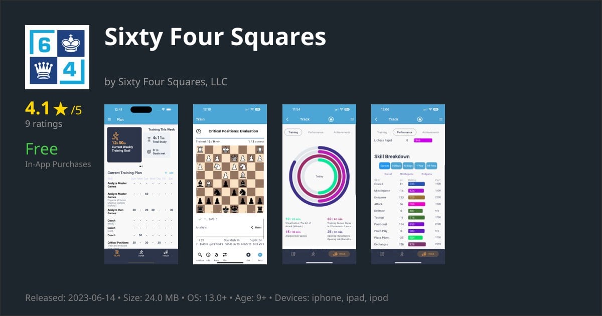 Sixty Four Squares Game Reviews – Features, Pricing & User Ratings