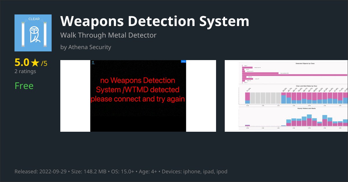 Weapons Detection System App Reviews – Features, Alternatives & User ...