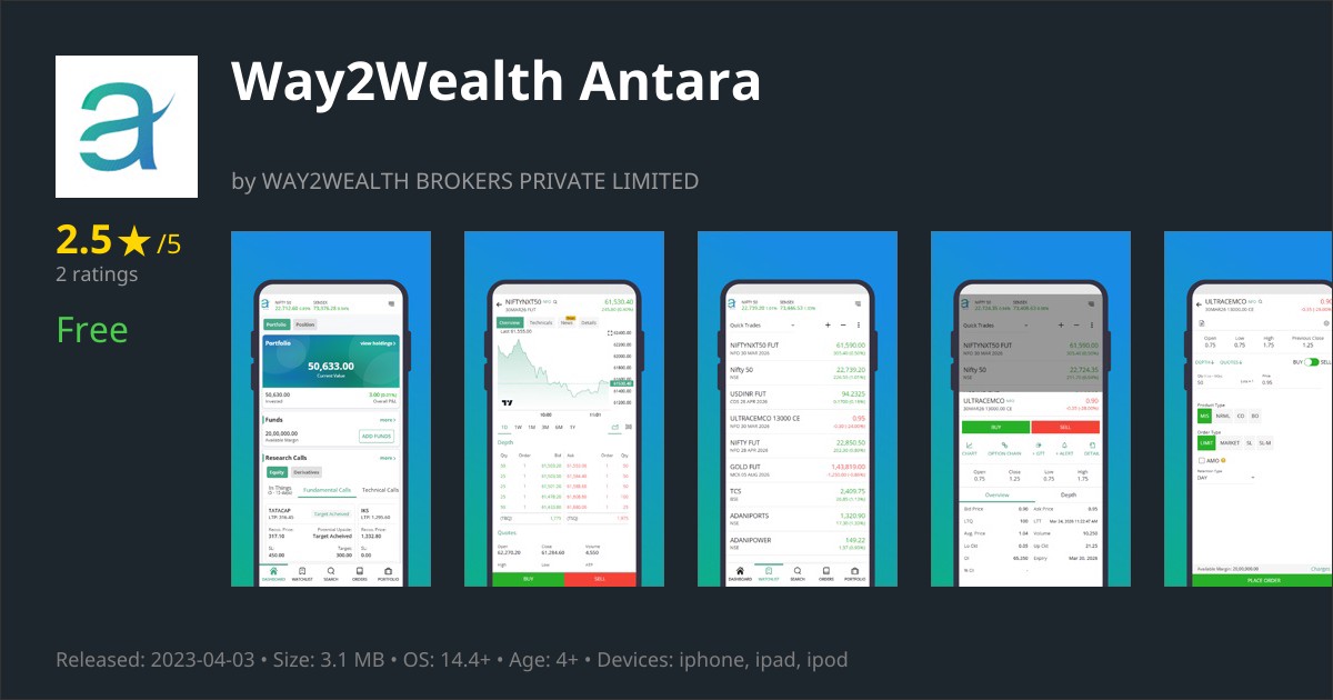 Way2Wealth Antara App Reviews – Features, Alternatives & User Ratings