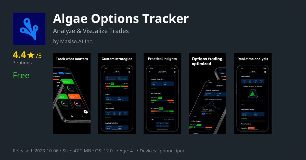 Algae Options Tracker App Reviews – Features, Alternatives & User Ratings