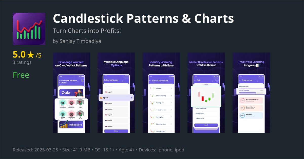 Candlestick Patterns & Charts App Reviews – Features, Alternatives ...