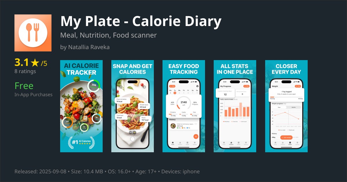 My Plate App Reviews – Features, Pricing & User Ratings