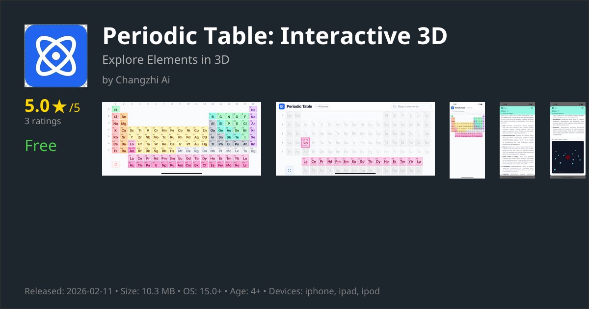 Periodic Table – 2 user reviews